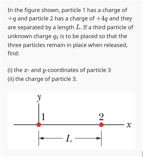 Solved In The Figure Shown Particle 1 Has A Charge Of Q