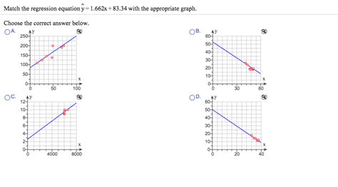 Solved Match The Regression Equation Y 1 662x 8134 W Chegg Com