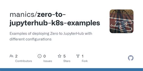 github manics zero to jupyterhub k8s examples examples of deploying