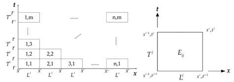 schematic of space time finite element method download scientific