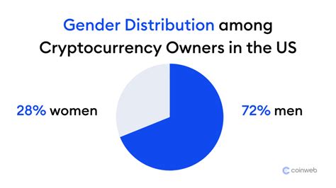 How Many People Hold Bitcoin In 2025 Statistics Data