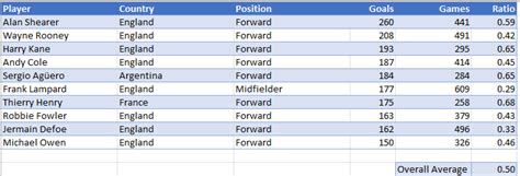 How To Create Formulas In Excel For Beginners Simple Exercise Grionic