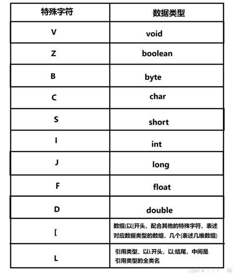 方法的使用 Csdn博客 方法的使用 Csdn博客