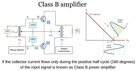 Advantages And Disadvantages Of Amplifier At Brunilda Morton Blog