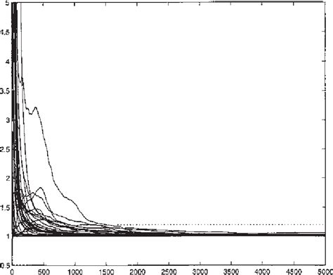 Figure 1 From Bayesian Analysis Of Two Level Nonlinear Structural