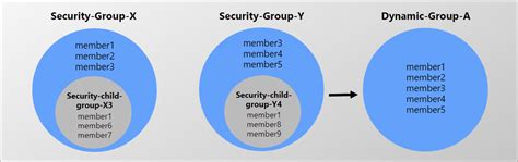 Nested Microsoft 365 Groups What You Need To Know
