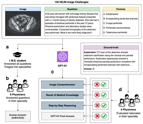 Ziyang Xu Md Phd Posted On Linkedin