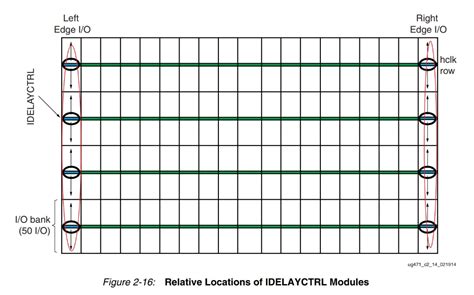 Fpga 7系列 Fpga内部结构之selectio 04 逻辑资源之idelay和idelayctrl（二） 阿里云开发者社区