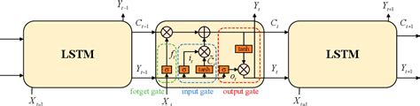 Figure 2 From Path Planning Of A Mobile Robot For A Dynamic Indoor Environment Based On An Sac