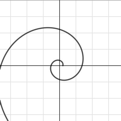 Golden Spiral Desmos