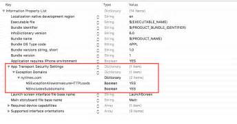 Ios I Dont Know Whats Wrong With My Code Rss Reader With