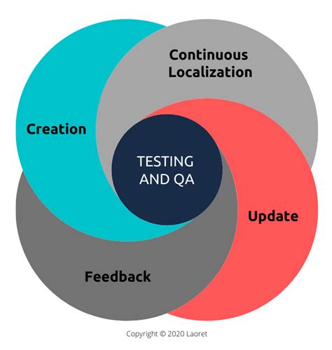 The Best Localization Practices For Your Unity D Game Laoret Com
