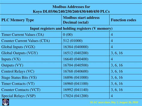 PPT Example Asyn Driver Modbus PowerPoint Presentation Free Download