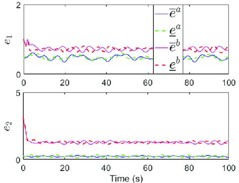 interval estimation error a proposed method b approach given in