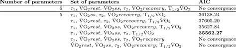 Model Selection For The Random Effects Structure The Number Reported