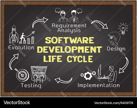 Software Development Lifre Cycle Royalty Free Vector Image