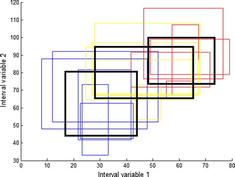 two dimensional intervals extracted from 15 images download