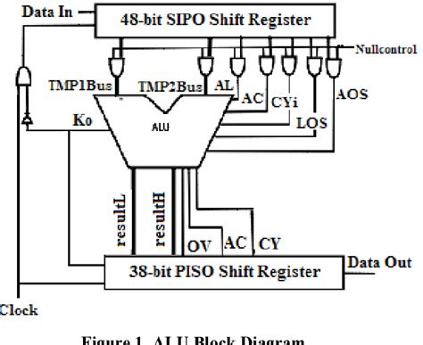 Figure 1 From Delay Insensitive Asynchronous Alu For Cryogenic