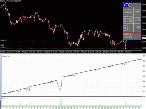 Xfx Hunter Ea ⋆ Great Mt4 Indicators Mq4 Or Ex4 ⋆ Best Metatrader