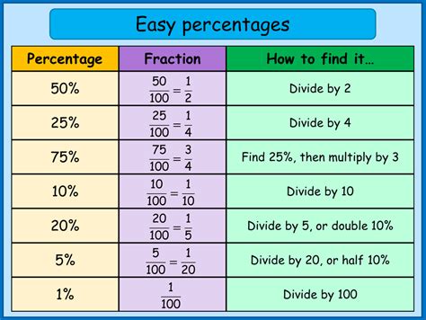 Divide By Percentage