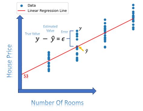 How To Draw Linear Regression Line In Python