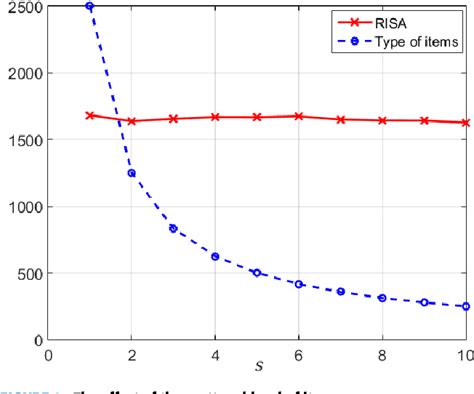Figure 1 From Item Storage Assignment Problem In Robotic Mobile