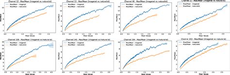 Figure 1 From Out Of Distribution Detection Using Neural Activation