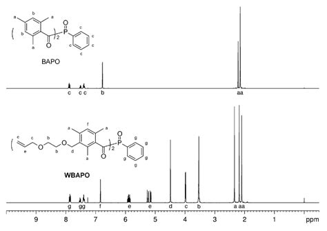Bjoc Synthesis Of Bis3 2 Allyloxyethoxy Methyl 246