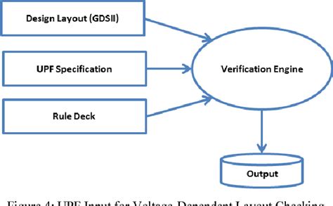 Figure 4 From Using Static Voltage Analysis And Voltage Aware Drc To Identify Eos And Oxide