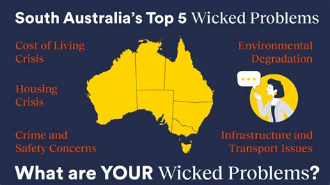 Flinders Wicked Problems Survey Flinders University
