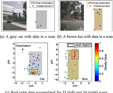 Figure 1 From Tracking Of Rectangular Object Using Key Points With Regionally Concentrated