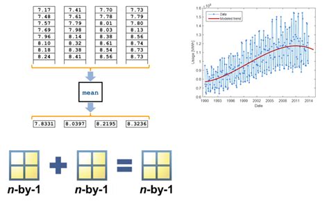 Live Event Programming With Matlab By Loren Shure Mathworks