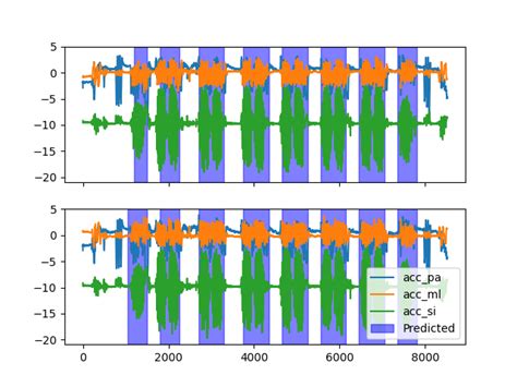 Gait Sequence Detection For Session Compatible Datasets — Eargait 3 0 0 Documentation