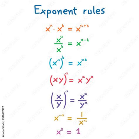 The Exponents Rules In Mathematics Stock Vector Adobe Stock