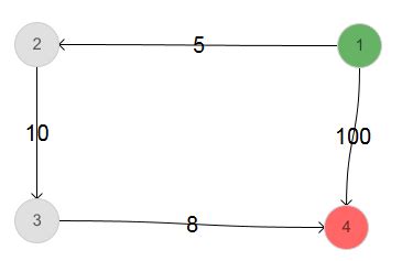 A Algorithm And Heuristic Function Find Optimal Path On Graph Stack Overflow