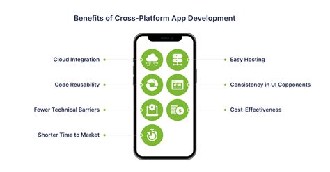 Cross Platform App Development With Flutter Sdh