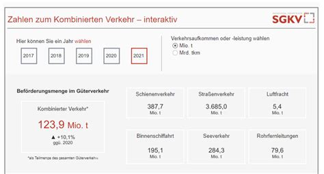 Wissensbasierte Planung Projekte Kv Dashboard