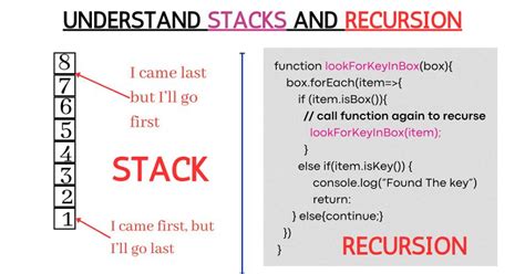nibesh khadka on linkedin what is recursion in the programming world