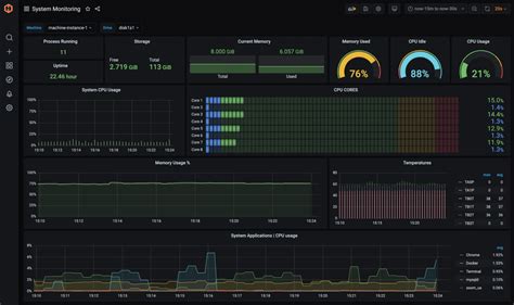 Customizable Managed Grafana Dashboards Metricfire