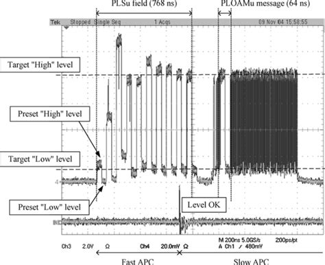 apc algorithm initialization burst with a plsu field followed by a