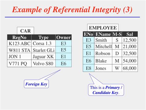 Ppt Referential Integrity And Foreign Keys Powerpoint Presentation Id4270678