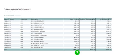 Navigating Around Your Investec Investment Tax Certificate It3b Taxtim Blog Sa