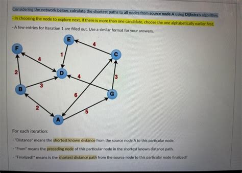 Solved Considering The Network Below Calculate The Shortest Chegg