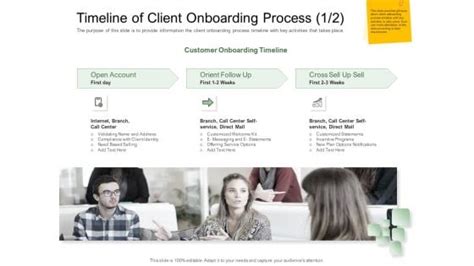Digitization Of Client Onboarding Timeline Of Client Onboarding Process Call Ppt Outline