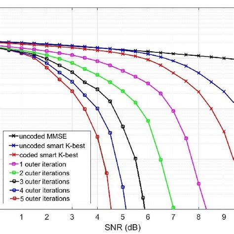 Functional Mimo Detection Scheme Download Scientific Diagram