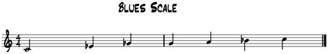 Blues Scales Chart Music Harmony Jazz Improvisation Jazz Theory