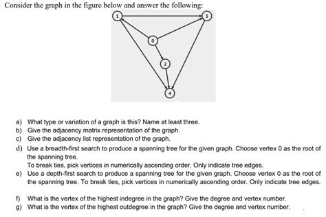 Solved Consider The Graph In The Figure Below And Answer The Chegg