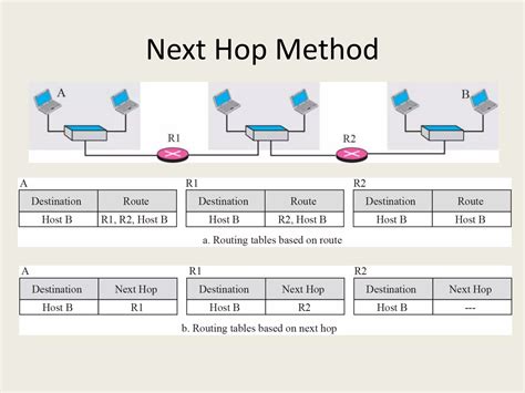 Delivery And Forwarding Of Ip Packets Pptx