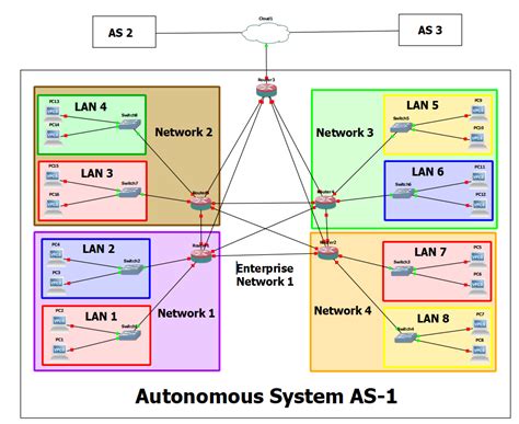 dynamic networking border gateway protocol mastering enterprise