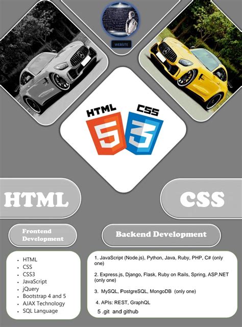 Nabeel Khan On Linkedin Difference Between Css And Html In This